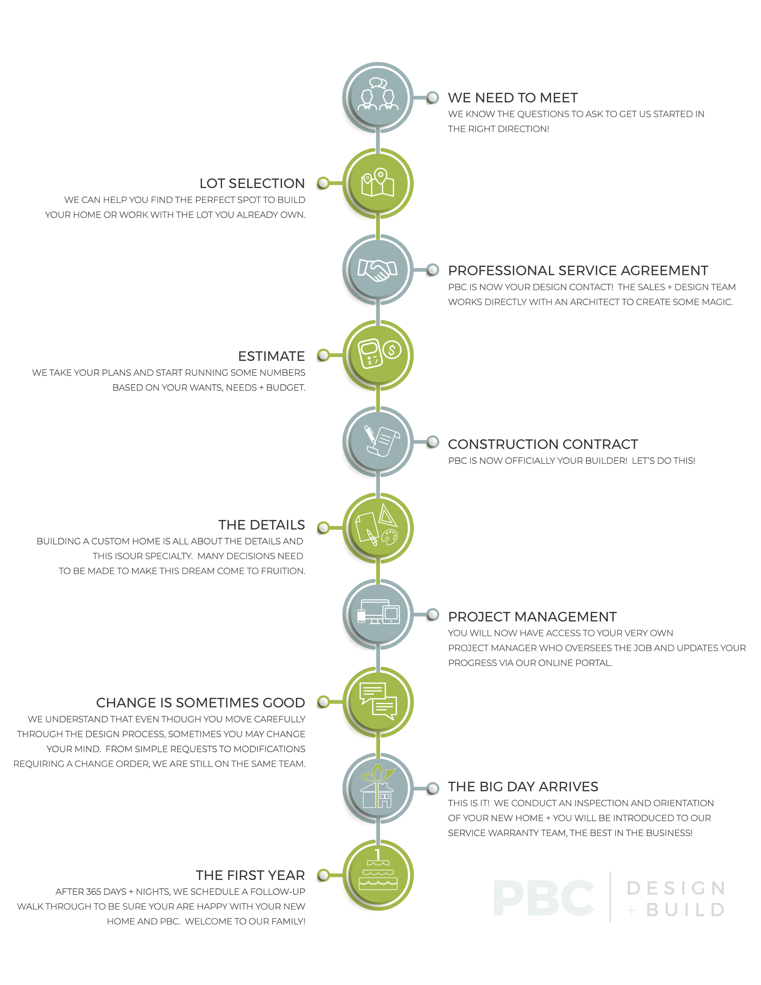 process - PBC Design + Build